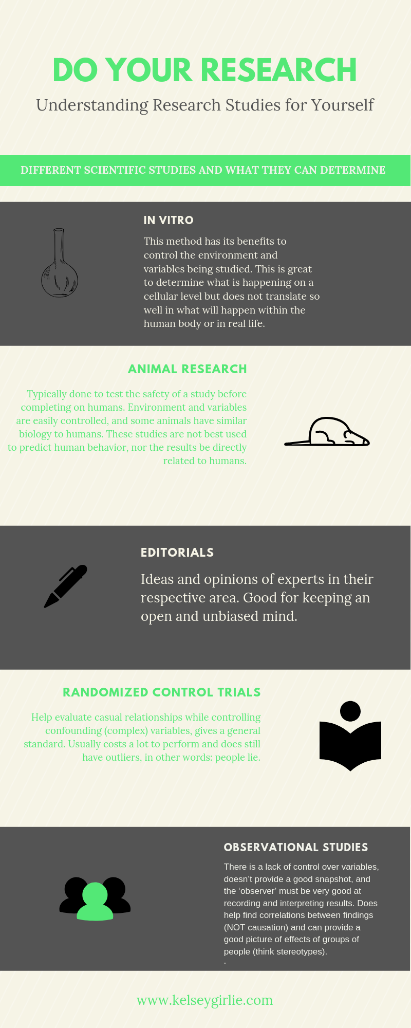 Do your research. – Basic Body Solutions